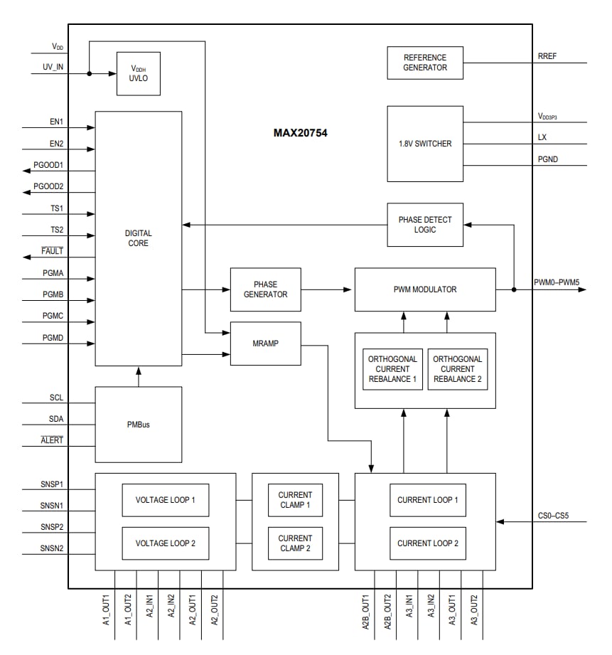 MAX20754 Multiphase Power-Supply Controller - Analog Devices / Maxim Integrated | Mouser